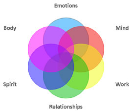 Developing Your Self-Care Plan - School of Social Work - University at ...